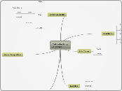 Introductory Algebra - Mind Map