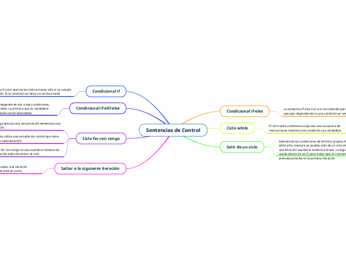 Sentencias de Control - Mind Map