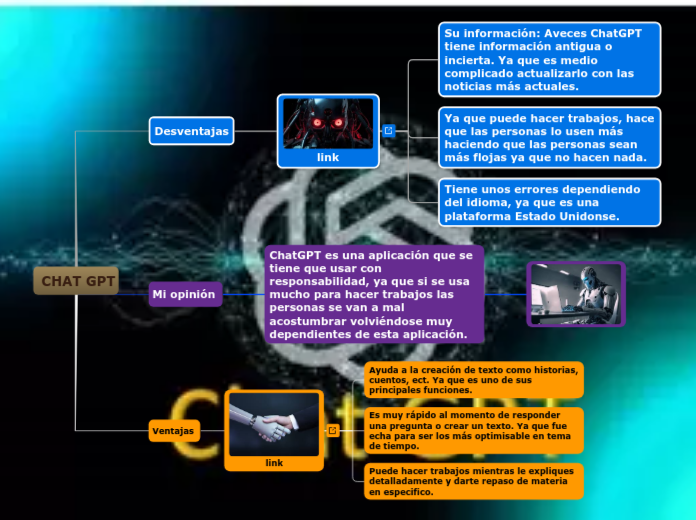 CHAT GPT - Mind Map