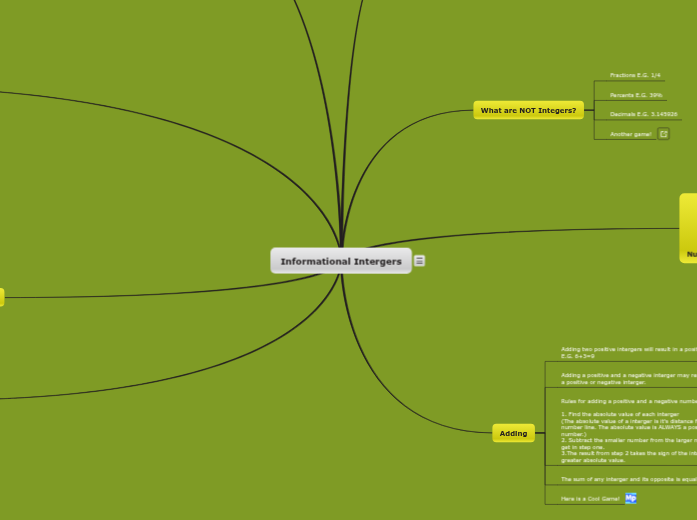 Informational Intergers - Mind Map