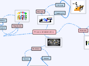 DD - Mind Map