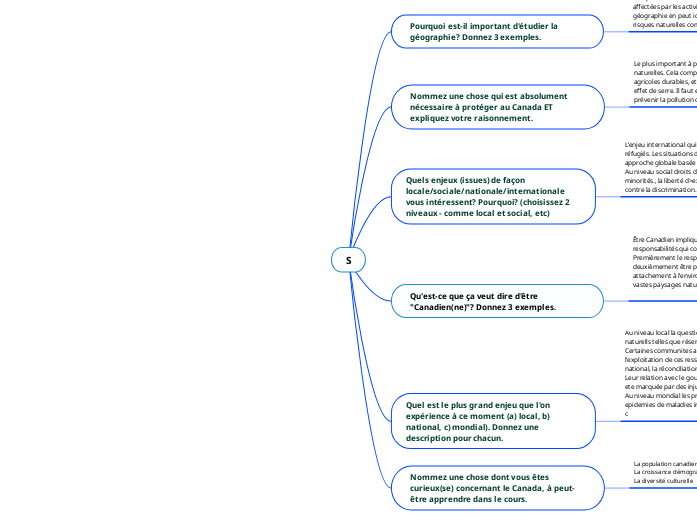 Geographie du Canada - Mind Map