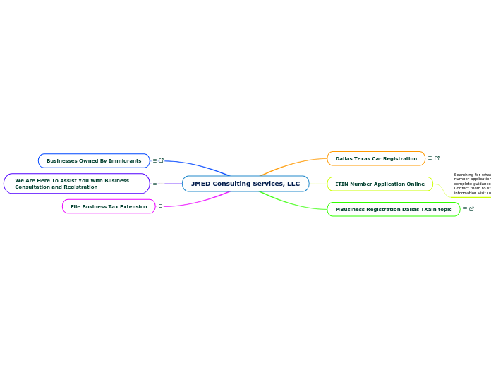 JMED Consulting Services, LLC - Mind Map