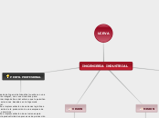 INGENIERIA INDUSTRIAL - Mind Map