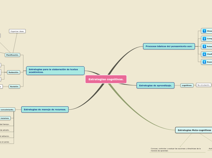 Sample Mind Map - Mind Map