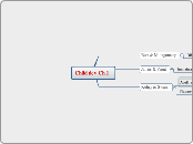 Child Development Ch.1 - Authors - Mind Map