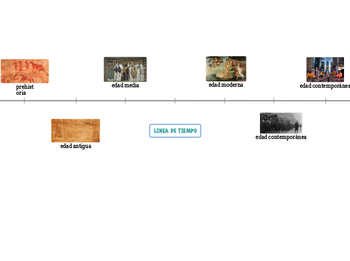 LINEA DE TIEMPO - Mind Map