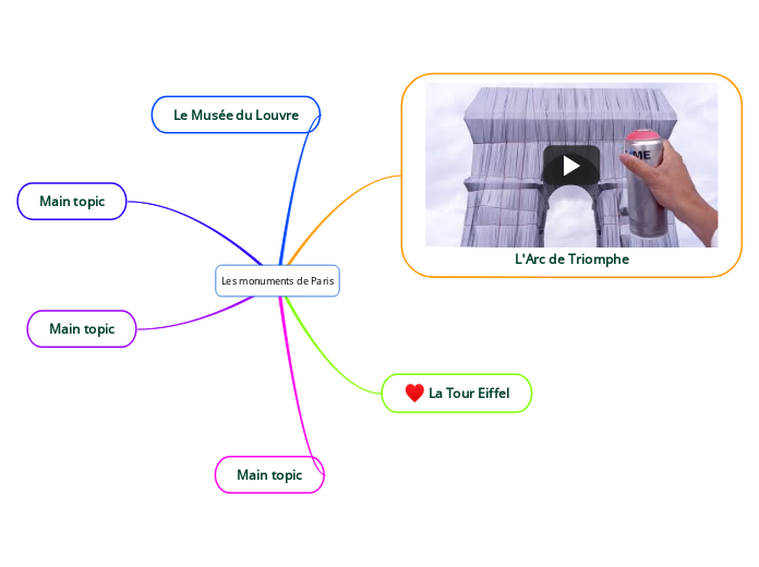 Les monuments de Paris - Mind Map