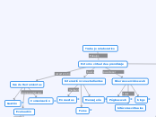 Nuevo rol docente en EVA - Concept Map