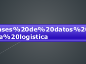 Mapa Conceptual de Base de Datos en la Log...- Mind Map