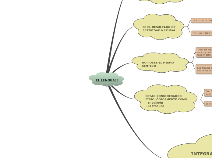 EL LENGUAJE - Mind Map