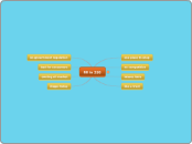 fill in 320 - Mind Map