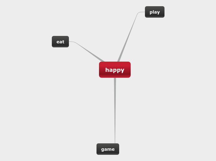 happy - Mind Map