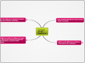Chapter 4 and 15 Quiz - Mind Map