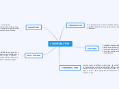 prueba 2 - Mind Map
