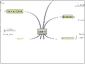 Unit 1 - Mind Map