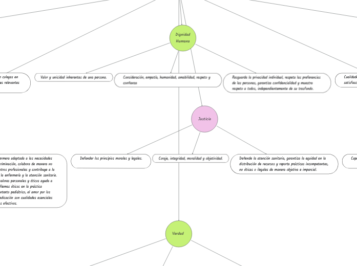 Valores enf. pediatrica - Mind Map