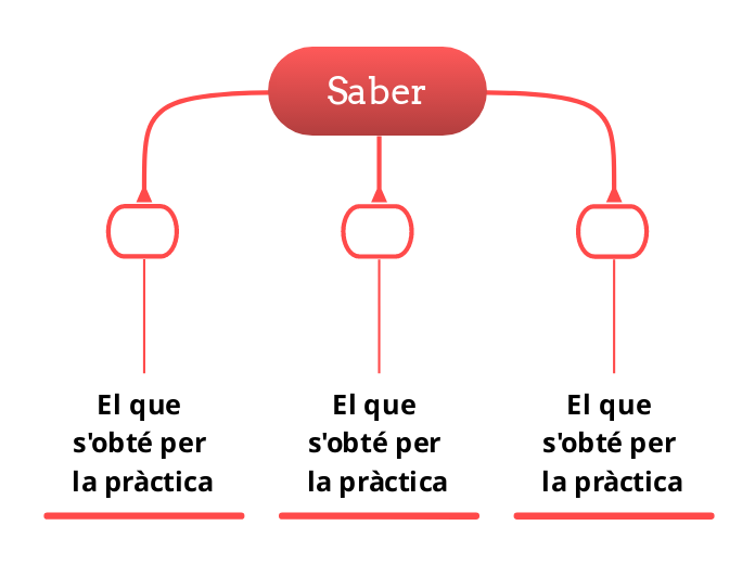 Saber - Mind Map