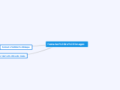 formatos de imagen - Mind Map