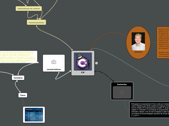 c# - Mind Map