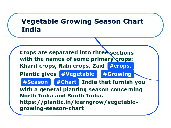Vegetable Growing Season Chart India - Mind Map