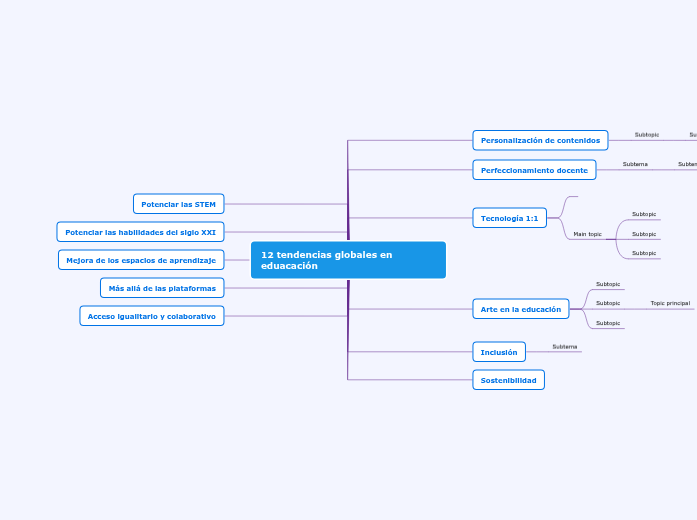 MAPA 2 TAREA - Mind Map