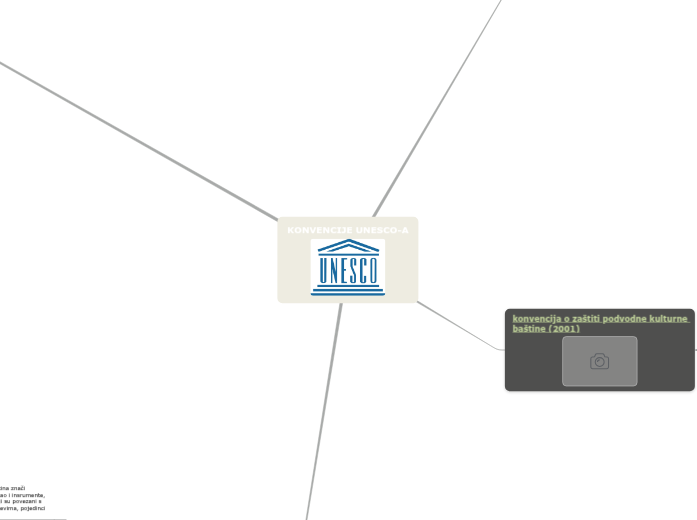 Konvencije Unesco-a - Mind Map