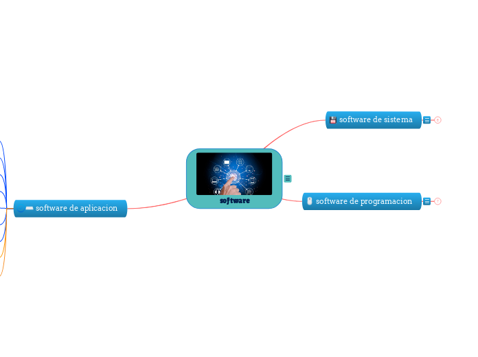 software - Mind Map