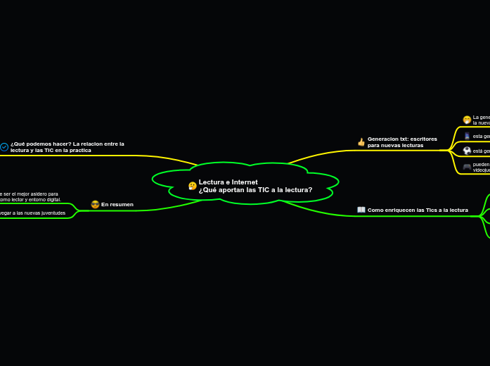 Lectura e Internet ¿Qué aportan las TIC a ...- Mind Map