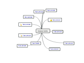 mapa prueba - Mind Map