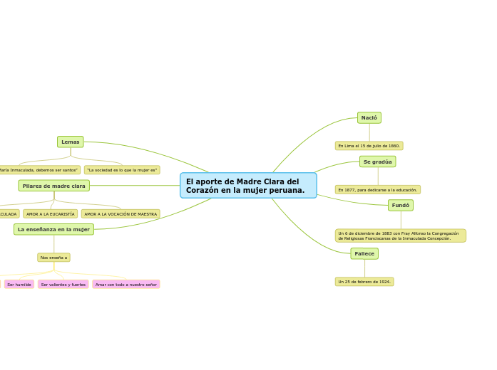 El aporte de Madre Clara del Corazón en la...- Mind Map