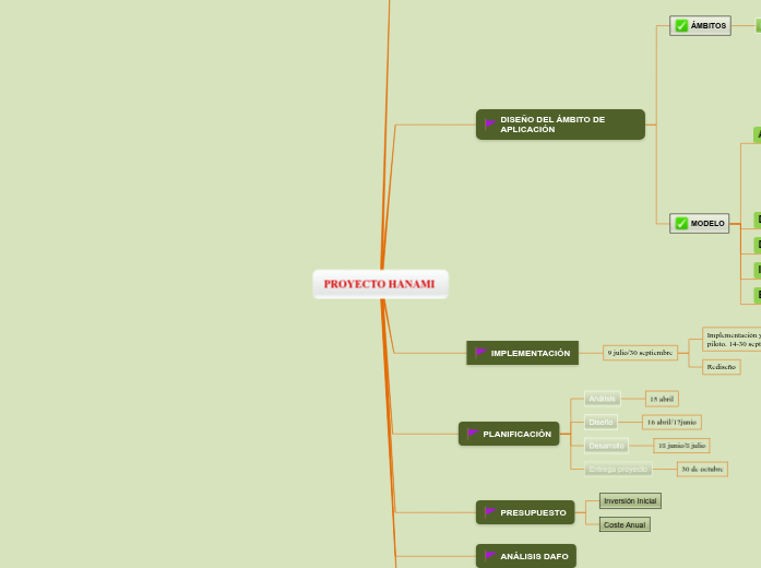 HANAMI2.2 - Mind Map