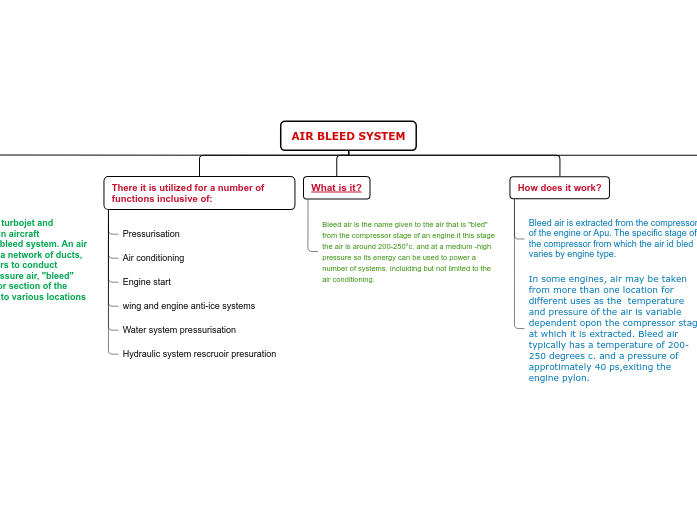 MAPA AIR BLEED SYSTEM - Mind Map