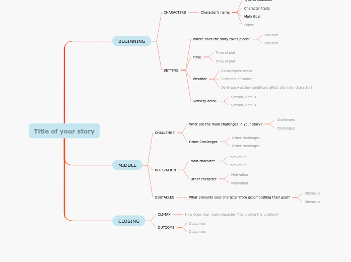 MAPA PRUEBA - Mind Map