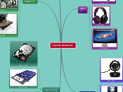 Tipos de Hardware - Mind Map