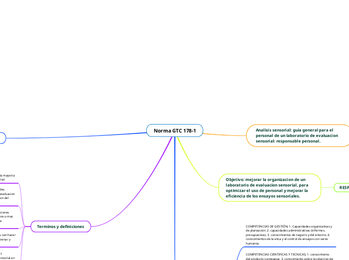 Norma GTC 178-1 - Mind Map