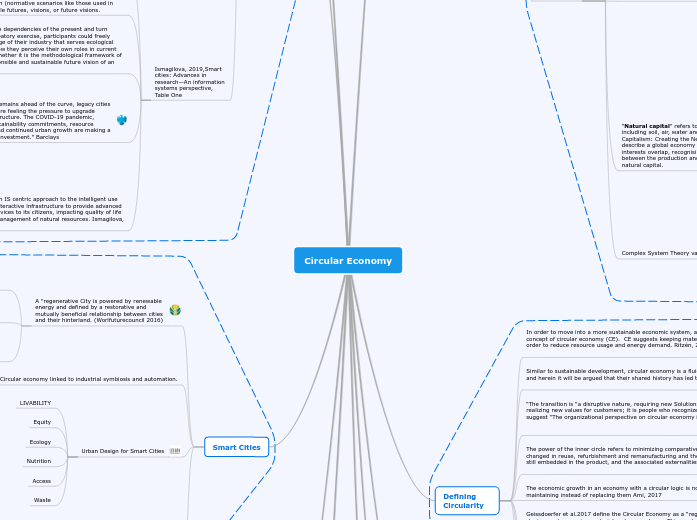 Smart Cities Circular Economy - Mind Map