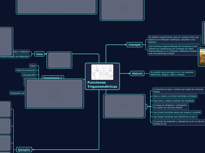 Funciones Trigonométricas - Mind Map