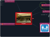 Hospital - Mind Map