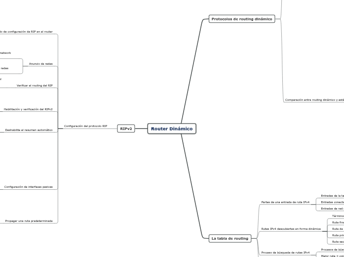Router Dinámico - Mind Map