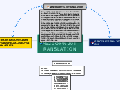 Concept map: Categories of translation - Mind Map