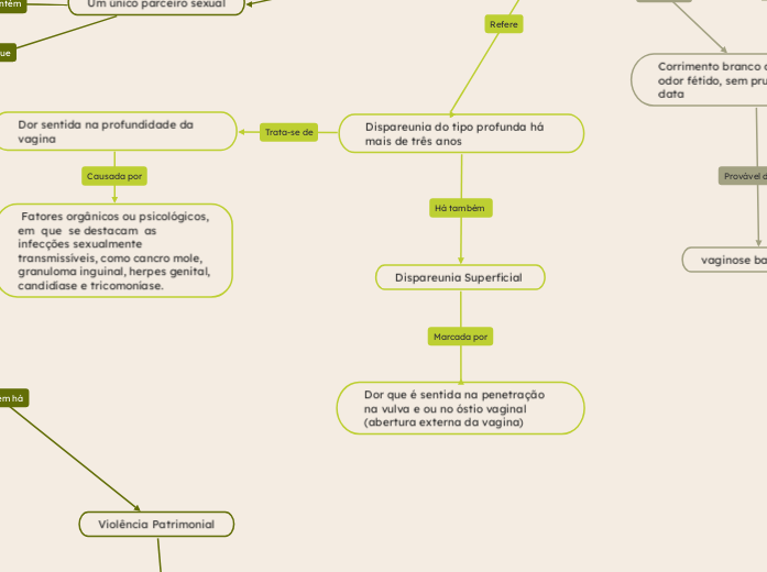 Mapa Mental Tica Iii Mind Map