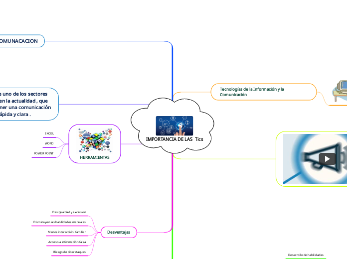 IMPORTANCIA DE LAS Tics - Mind Map