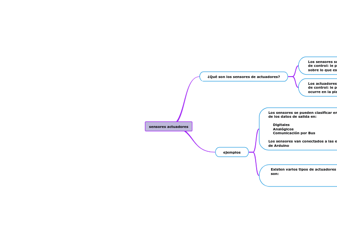 sensores actuadores - Mind Map