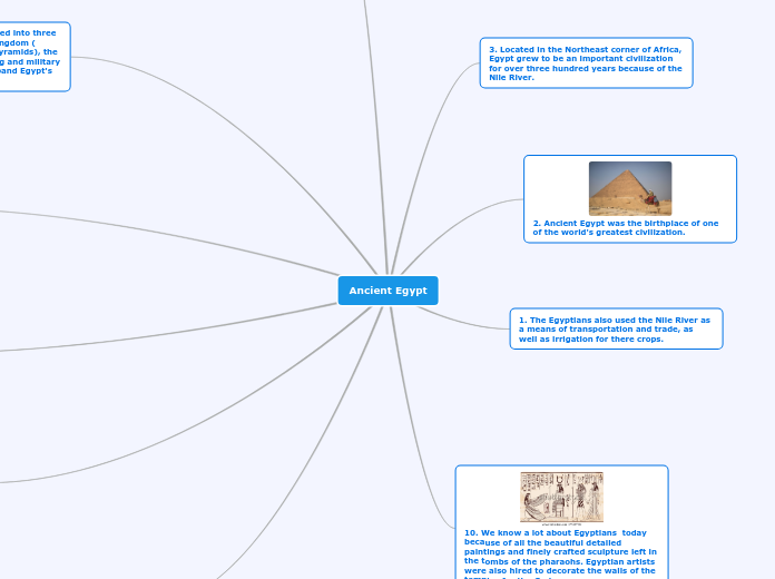 Ancient Egypt - Mind Map