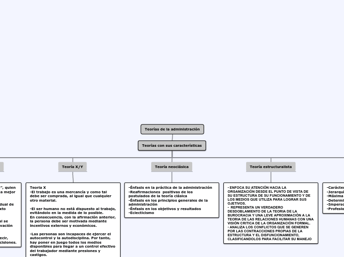 Gbi teorias - Mind Map