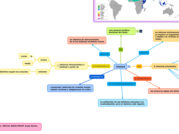 Mádhab - Concept Map