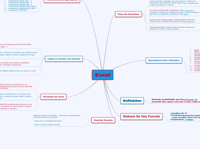 Excel - Mind Map
