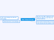 Time Video Chinese - Mind Map