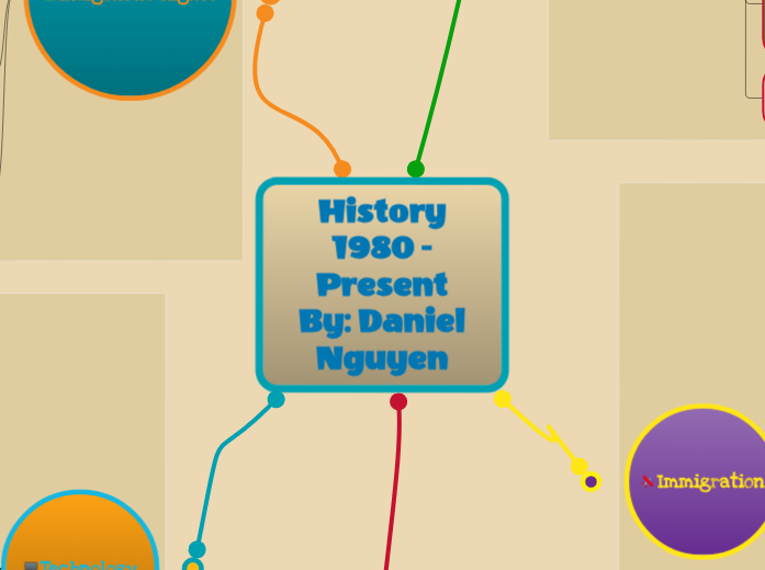 History 1980 - Present By: Daniel Nguyen - Mind Map